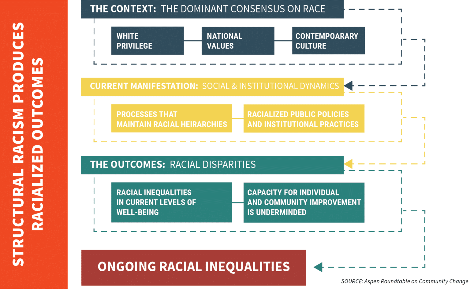 Day 3: Levels of Oppression – YWCA Spokane