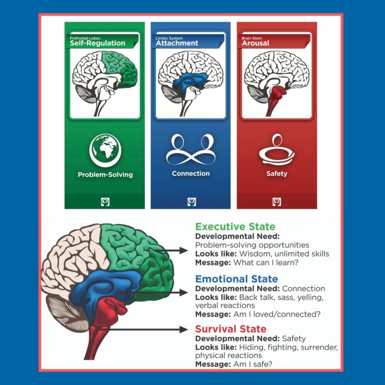 Conscious Discipline – YWCA Spokane