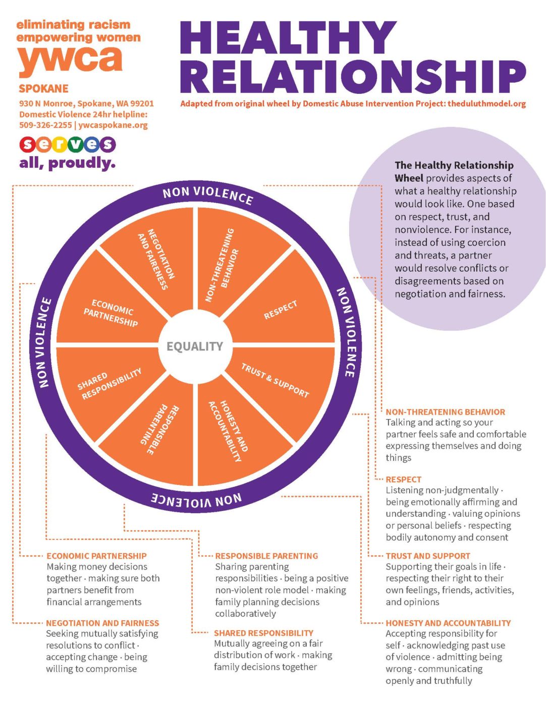 Power & Control | YWCA Spokane