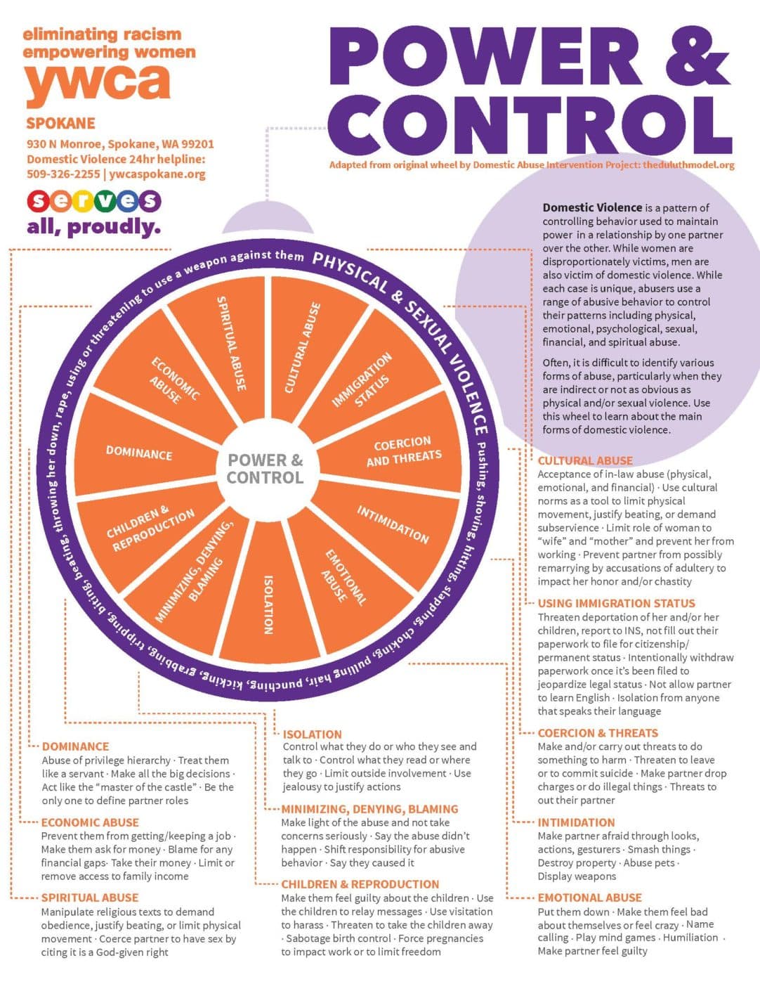 Power & Control | YWCA Spokane