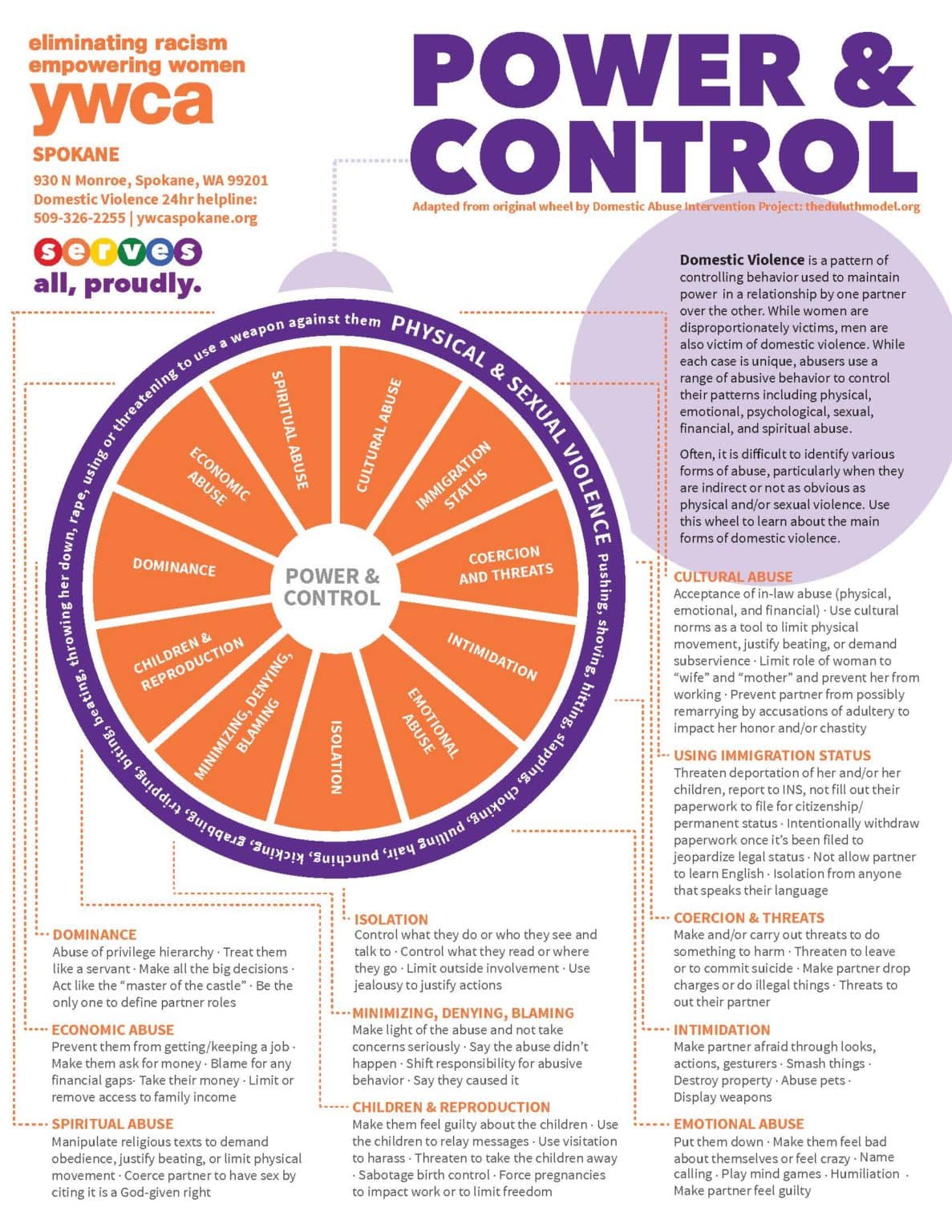 Power & Control | YWCA Spokane