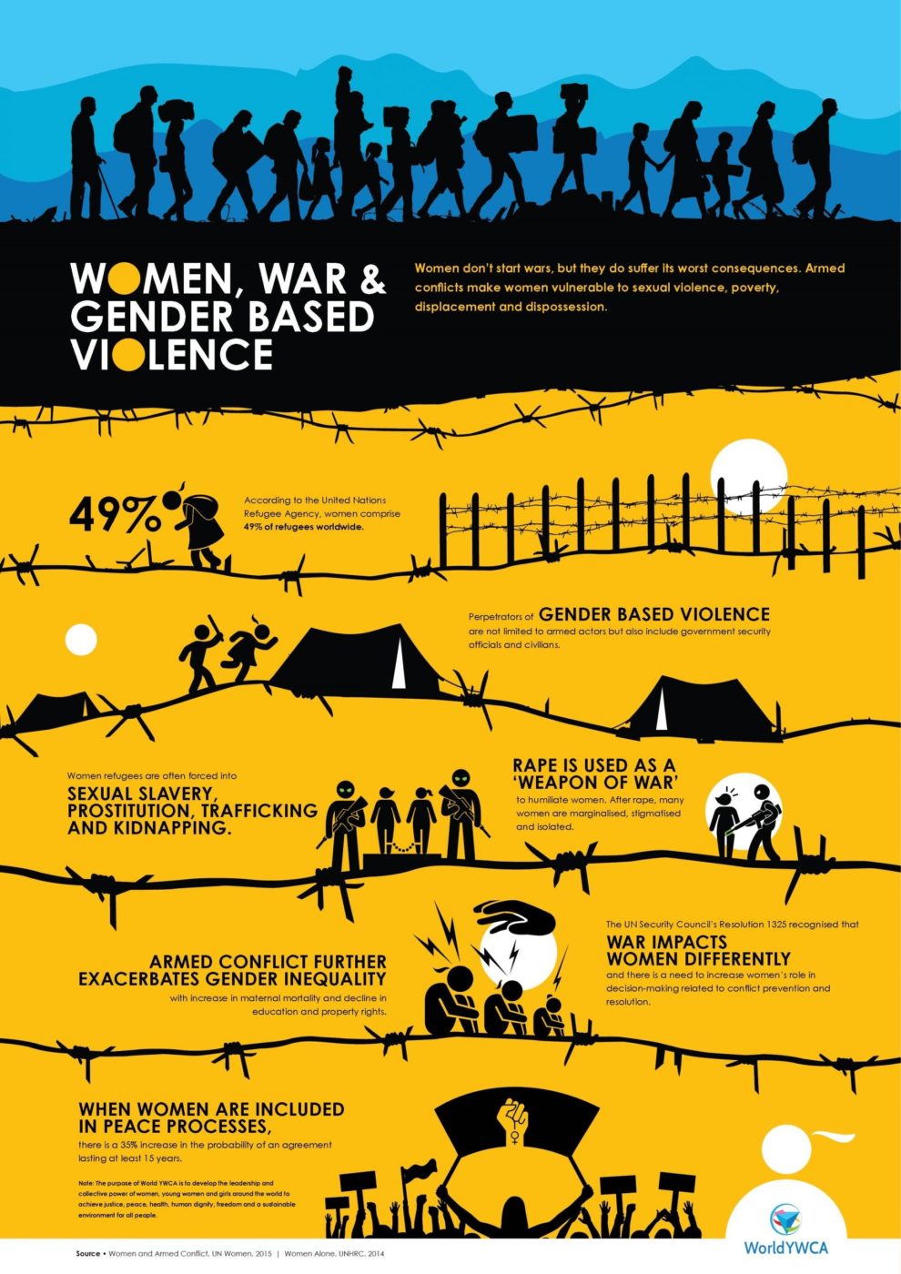Gender-Based Violence in Conflict Zones | YWCA Spokane
