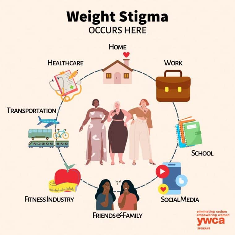 Day 3: Race & Anti-Fatness | YWCA Spokane